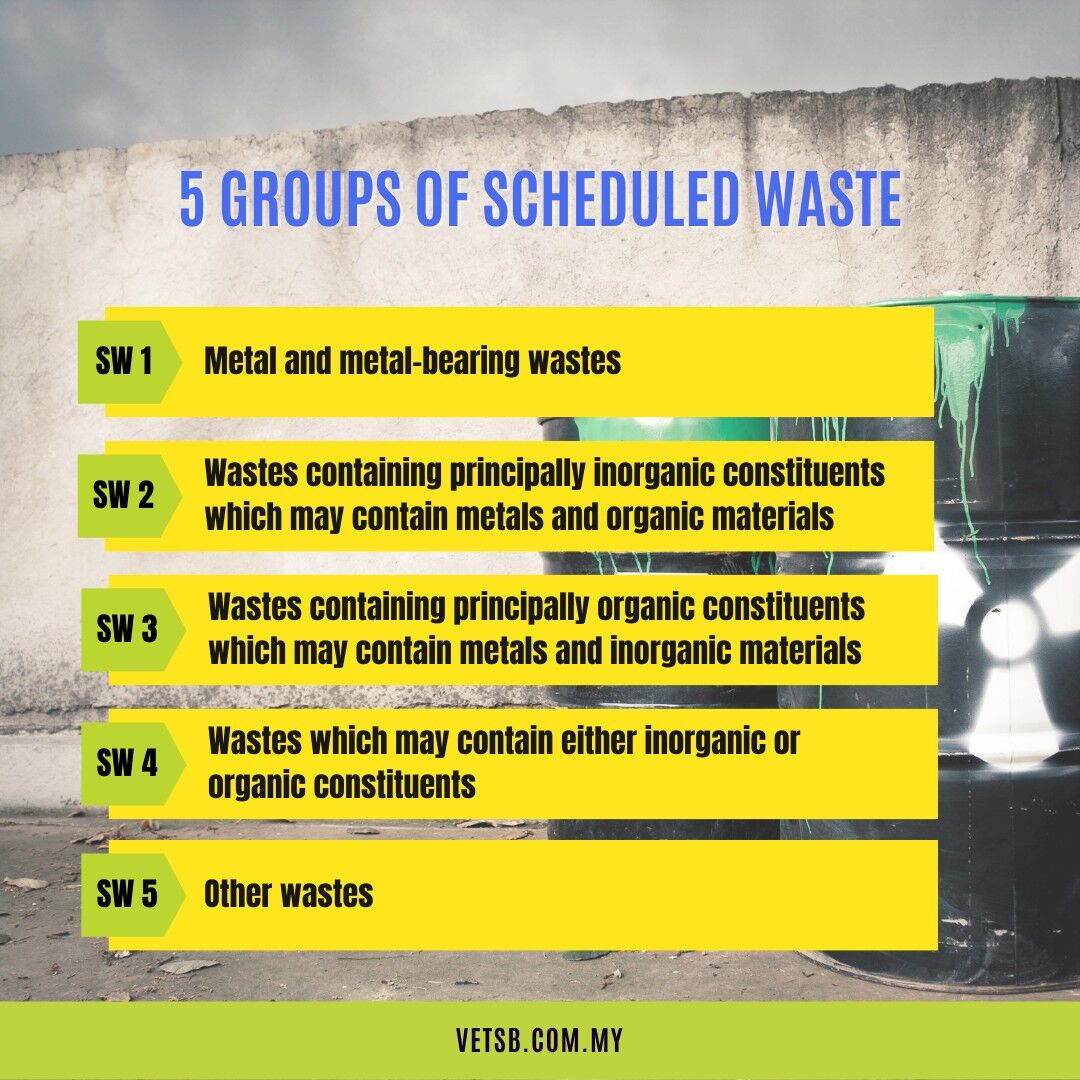 Waste Management in Malaysia - VETSB
